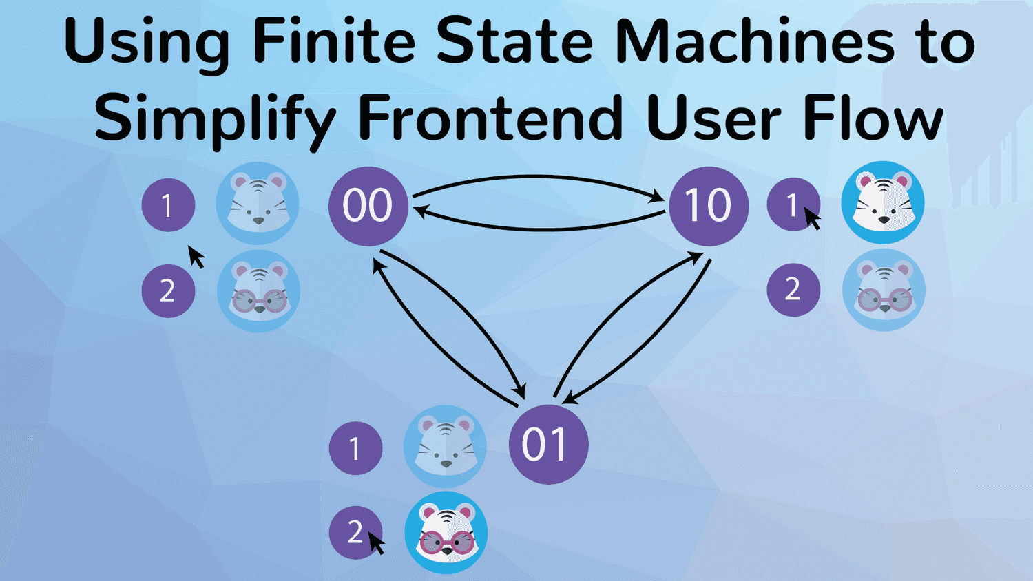 Using Finite State Machines to Simplify Frontend User Flow | Code Mochi