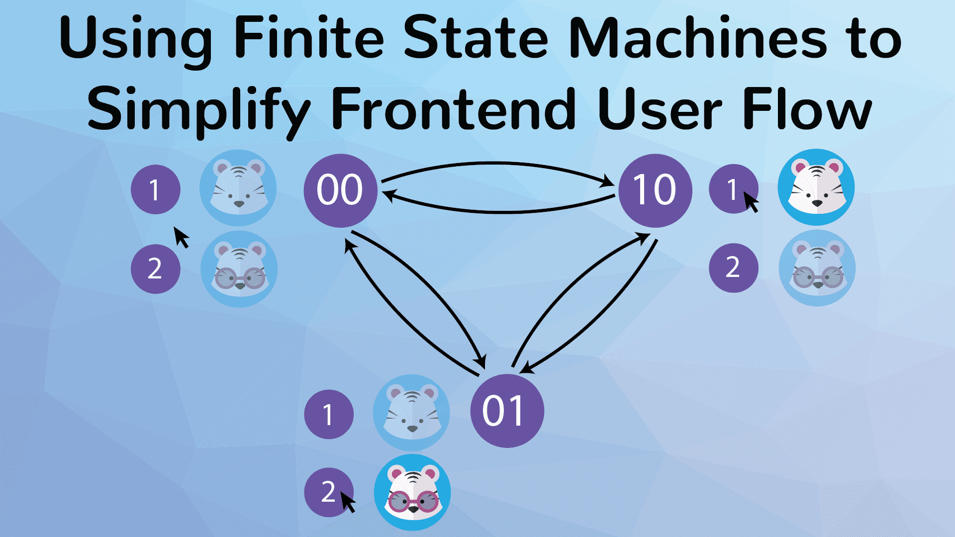 Using Finite State Machines To Simplify Frontend User Flow Code Mochi